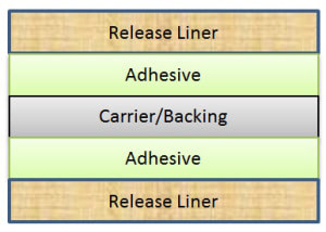 Carrier or Backing Material on Adhesive Products I Strouse