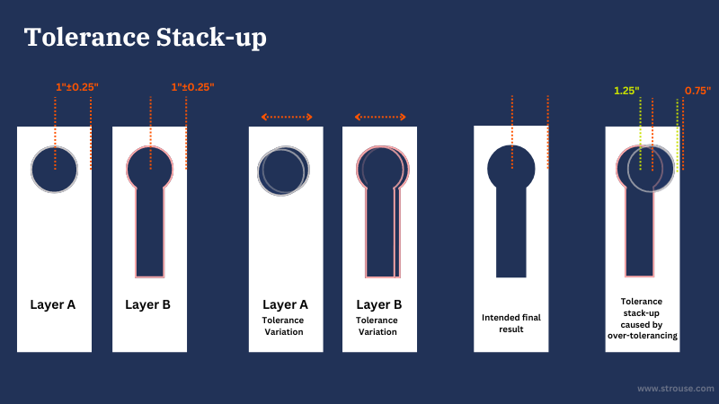 How Long Does it Take to Receive a Quote? | Strouse