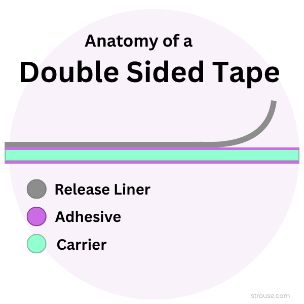 Adhesive Release Liners Overview and Selection | Strouse