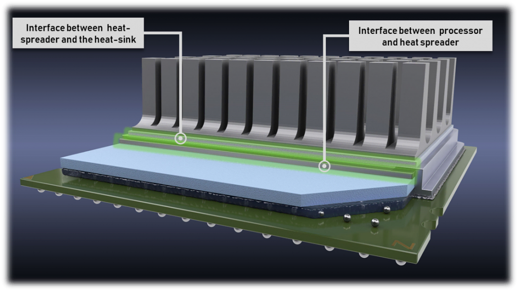 Your Guide to Thermal Interface Material